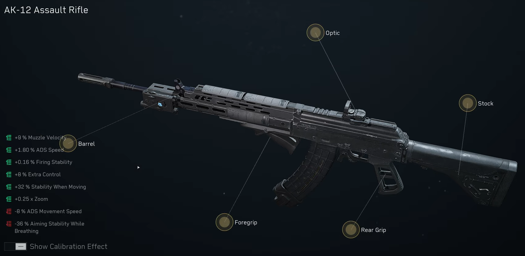 Delta Force Builds and Loadouts