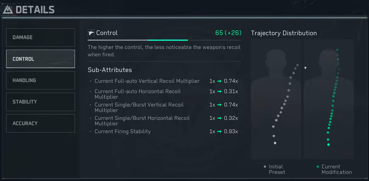 Delta Force Builds and Loadouts