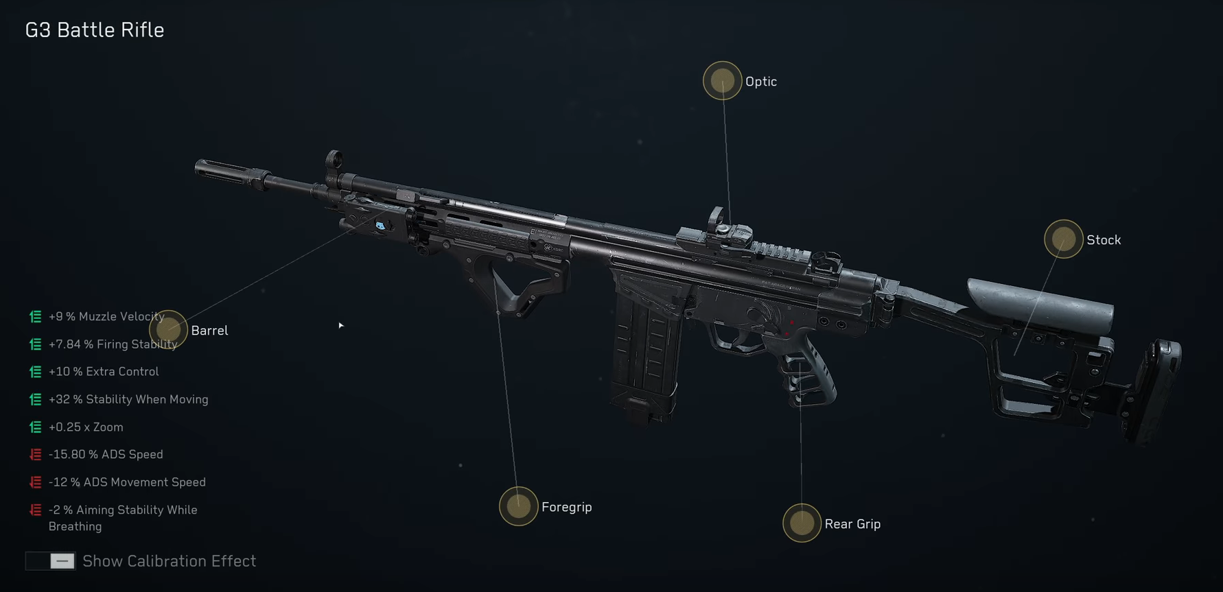 Delta Force Builds and Loadouts