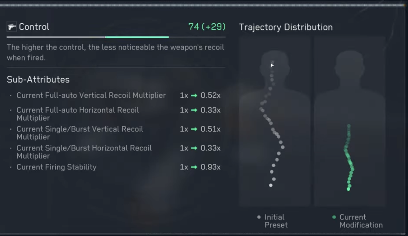 SR-3M Compact Assault Rifle-Warfare-6EO7Q8G00U98BTLV400GS - Delta Force ...